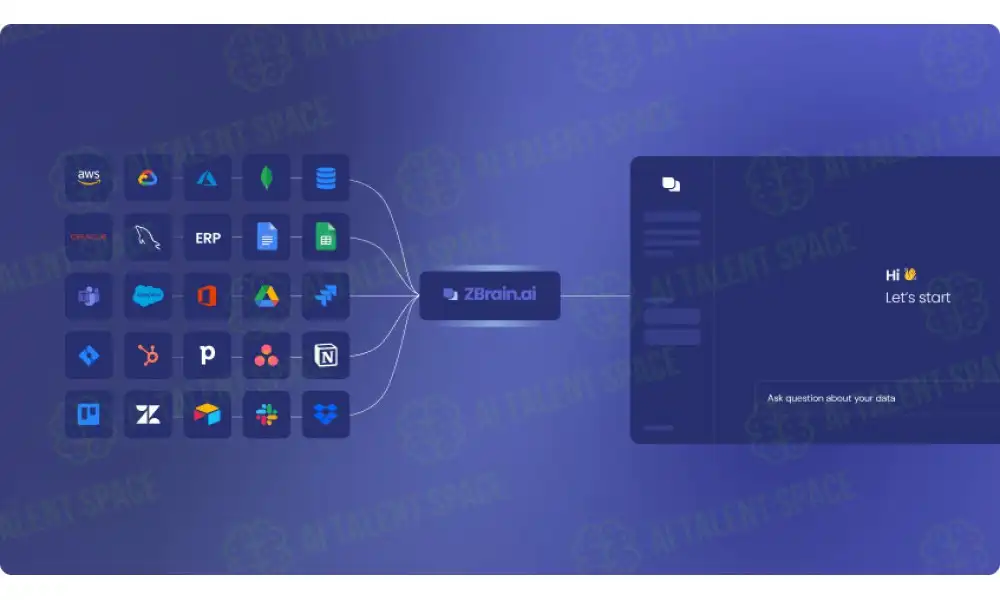 ZBrain: Try Top AI Tools | AI Talent Space